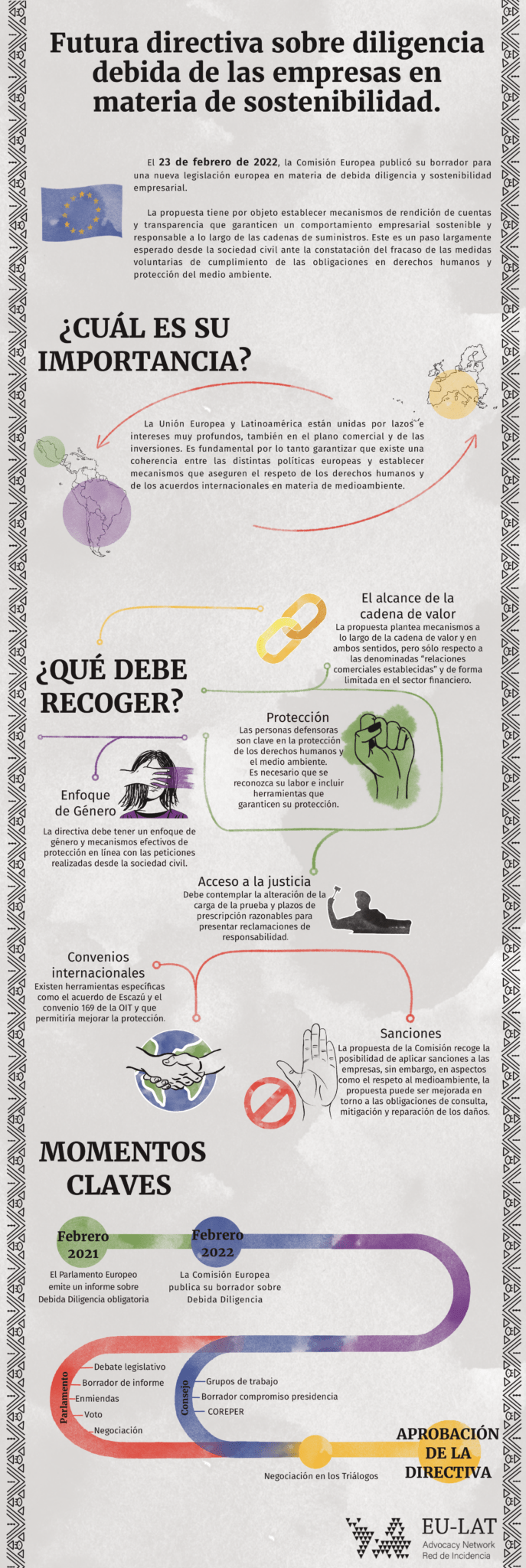 Infografía sobre Debida Diligencia
